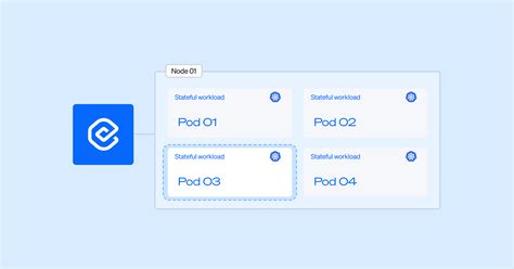 Automated Kubernetes Workload Optimization Cast Ai
