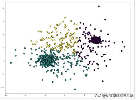 混合高斯模型机器学习——gaussian Mixture Models高斯混合模型和聚类验证 Csdn博客