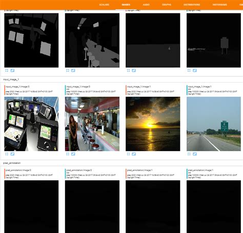 getting blank predicted images · issue 54 · shekkizh fcn tensorflow · github