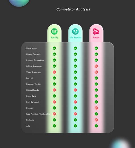 Spotify Redesign UI UX Case Study Behance