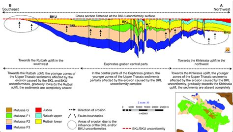 The Ne­sw Geological Cross­section A B Flattened At The Bku Surface