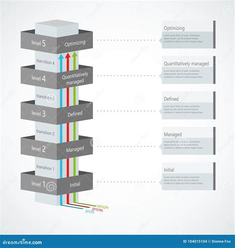 Cmmi Capability Maturity Model Integration Acronym Technology