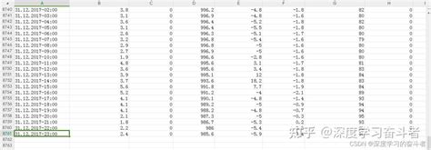 光伏发电预测（lstm、cnnlstm和xgboost回归模型，python代码） 知乎