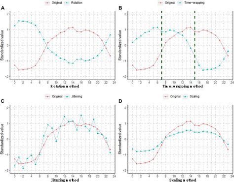 Affine Transformation Based Data Augmentation Methods Download Scientific Diagram
