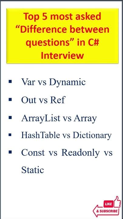 C Interview Questions Csharp Programming Frontenddevelopment Job Interviewpreparation