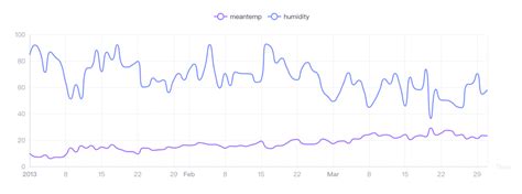 What Is A Time Series Database Tsdb Key Features Applications And