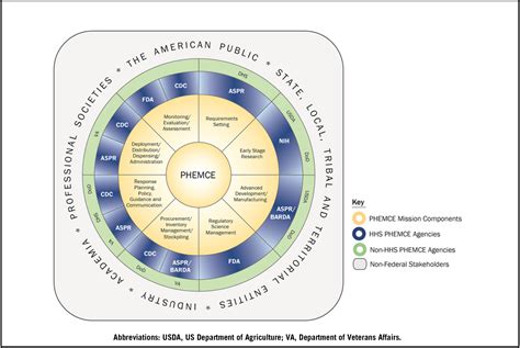 Chemical Biological Radiological Nuclear And Explosive Cbrne Science And The Cbrne Science