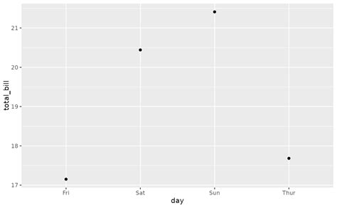 Compute Weighted Y Mean — Statweightedmean • Ggstats