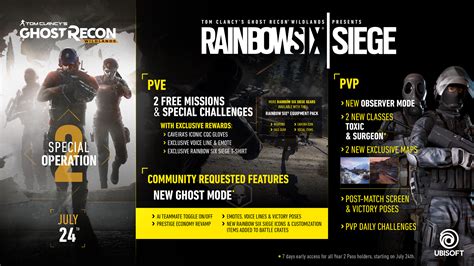 Ghost Recon Wildlands Special Operation 2 Senior Producer Talks New Additions