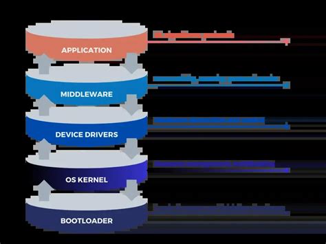 What Is Firmware Key Examples Explained