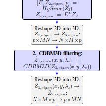 CCF Algorithm Blue Blocks Are Main Steps Of The Algorithm Gray Blocks