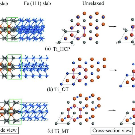 Micromasking Of Polysilicon Etch SEM Image Of Typical Defect Download Scientific Diagram