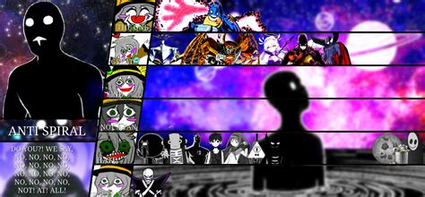 The Anti Spiral Mu Tier List By Zalgo9997 On Deviantart