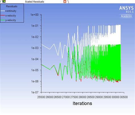 Fluent Mesh Adaption