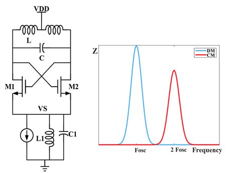 Vco With Explicit Common Mode Resonance Technology And High Resistance