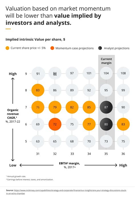 The Future Of Price Prediction Future Processing