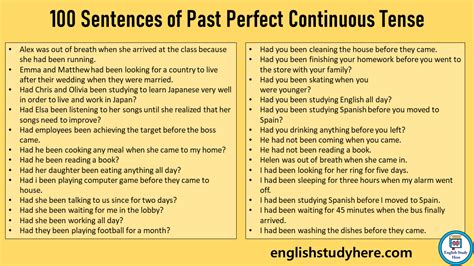 50 Examples Of Past Perfect Continuous Tense English Finders Tips And Solution
