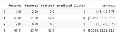 How Do I Obtain Individual Centroids Of K Mean Cluster Using Nltk Python Stack Overflow