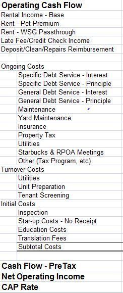 P L Excel Template For Rentals Excel Templates Excel Templates