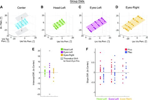 What Is The Difference Of These Three Unimodal Bimodal