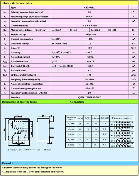 CSM025A Closed Loop Hall Effect Current Transducer