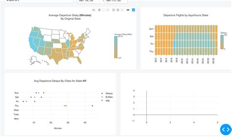 Dash Mapd Demo Application Error · Issue 333 · Plotlydash Sample Apps