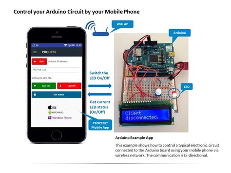 Cómo Controlar Arduino Desde Un Teléfono Móvil Somosmakerscl