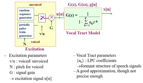 数位语音处理7：语音信号前端处理 知乎