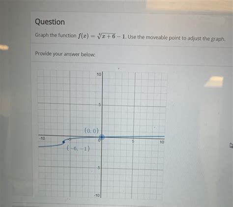 Solved Question Graph The Function Fx Yx6 1 Use The