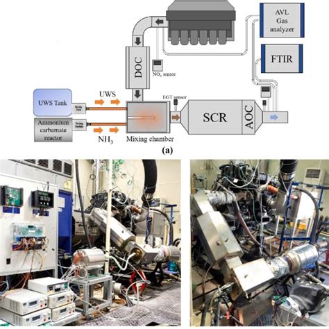 A Schematic Diagram Of The Experimental Setup B Picture Of The