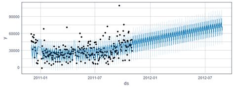 The Good The Bad And The Ugly How To Visualize Machine Learning Data