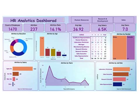krishi gohil on linkedin connections dataanalytics