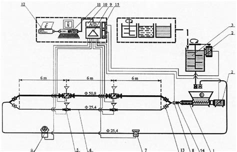 Shematic Representation Of The Tube Viscosimeter Bajželj 1995