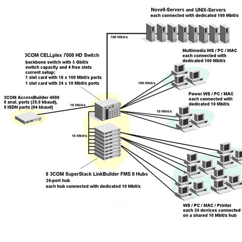 Computer Network Max Planck Institute For Psycholinguistics