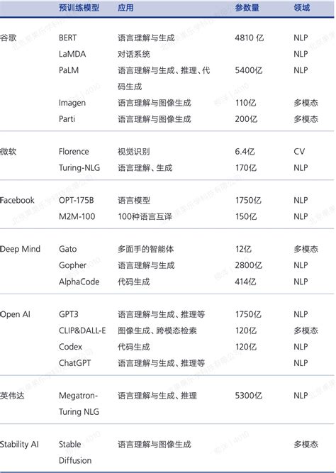 关于ai智能生成(aigc),整理一下你该知道这些 Csdn博客 关于ai智能生成(aigc),整理一下你该知道这些 Csdn博客