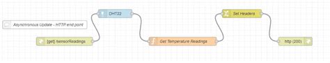 Node Red Dht Dht Custom Weather Station Dashboard