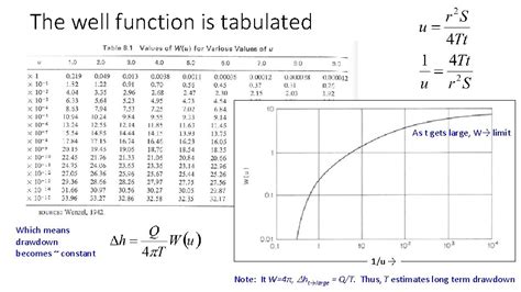 Lecture 2 Producing Brine Eas 7970 Multiphase Subsurface