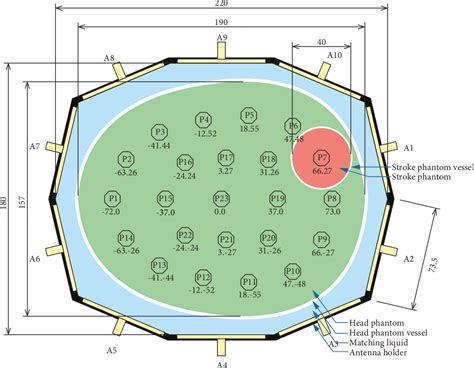Figure 1 From Microwave Tomography System For Methodical Testing Of
