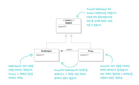 proxy pattern