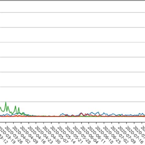 An Example Parse Tree Each Node Is Associated With E Vector And The