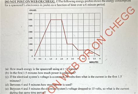 Solved DO NOT POST ON WEB OR CHEGG OThe Following Energy Chegg