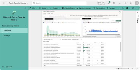 What Is Using Up All My Microsoft Fabric Capacity A Quick Guide To Installing And Using The