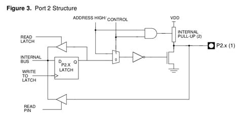Voltage Microcontroller Maximum And Minimum Source And Sink Current