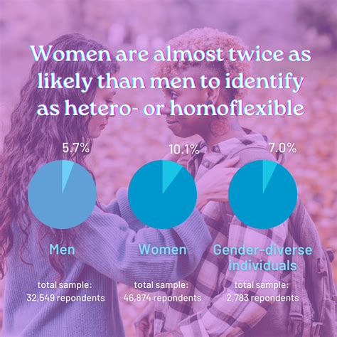 International Sex Survey Dissemination Tools