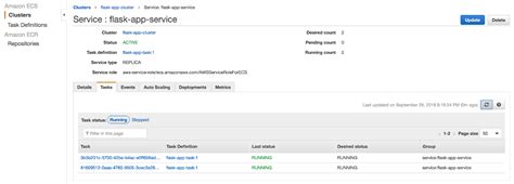 Creating A Continuous Deployment Pipeline Using Bitbucket Jenkins And Amazon Ecs Part 1 Of 2