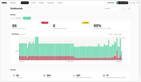 Soda On Linkedin Dataquality Datamanagement