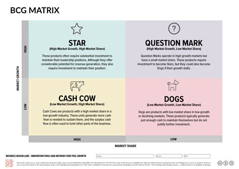 McKinsey GE Matrix Tips Guide And Free Templates