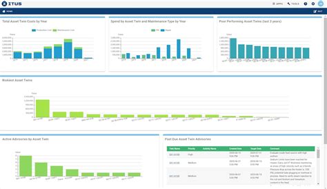 Hexagon Renforce Ses Capacités De Gestion De Performance Dactifs Avec