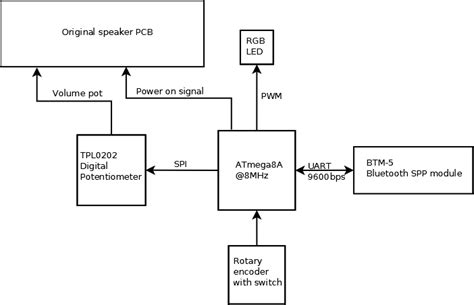 Speaker Volume Control Conversion 2013 EmerytHacks