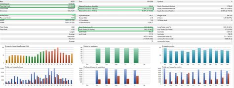 Zenith Zone Bot Mt5 Buy Trading Robot Expert Advisor For Metatrader 5